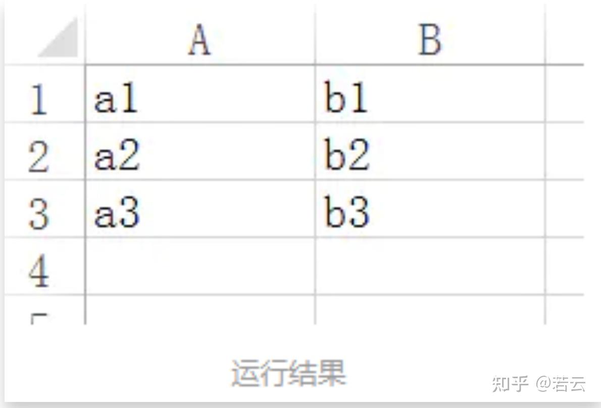 Python办公自动化之Excel做表自动化 - 知乎