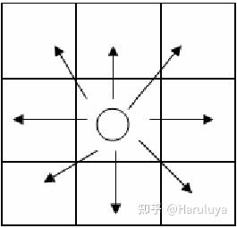 [Base]Seed Fill Algorithm - 知乎