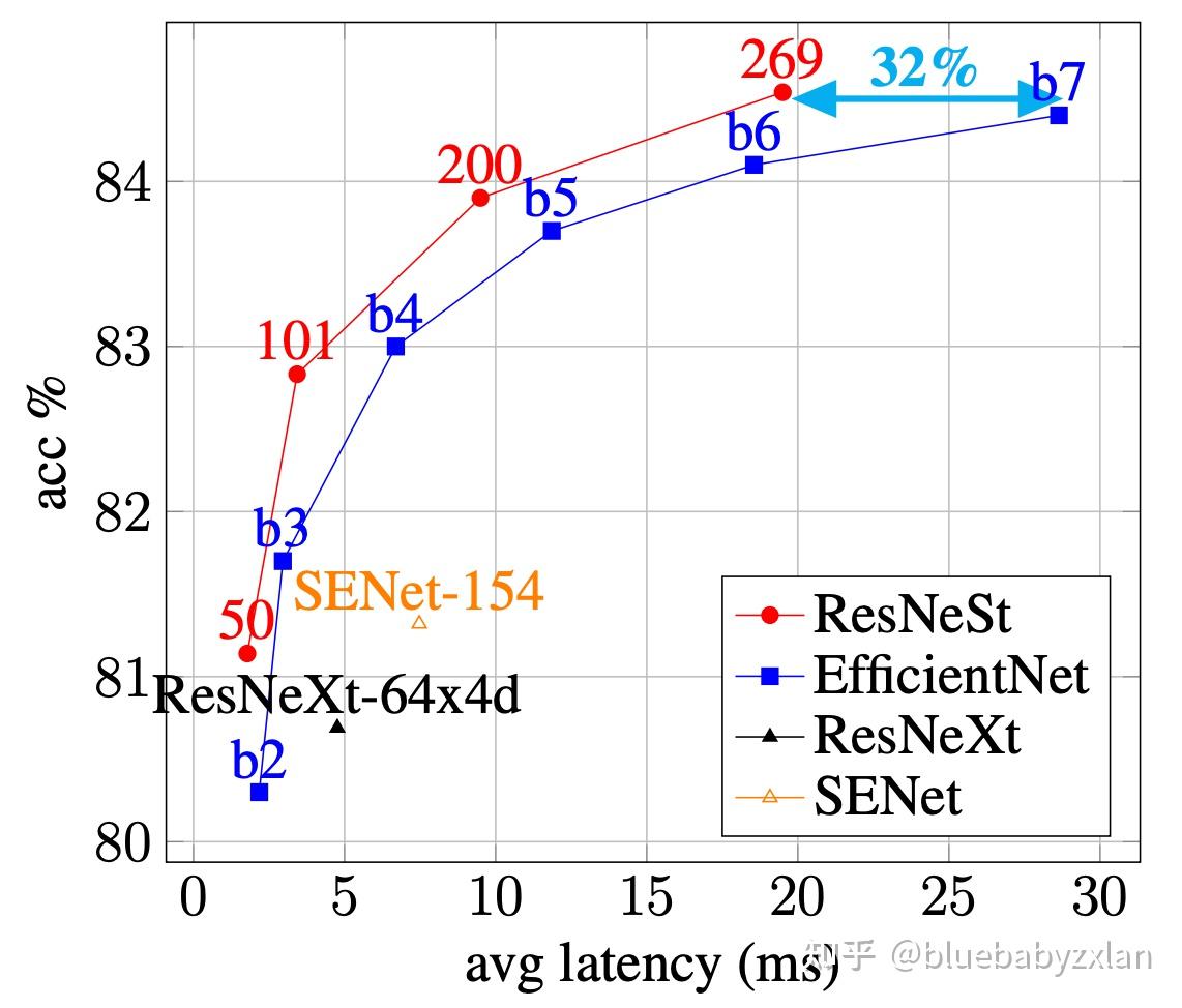 解读ResNeSt - 知乎
