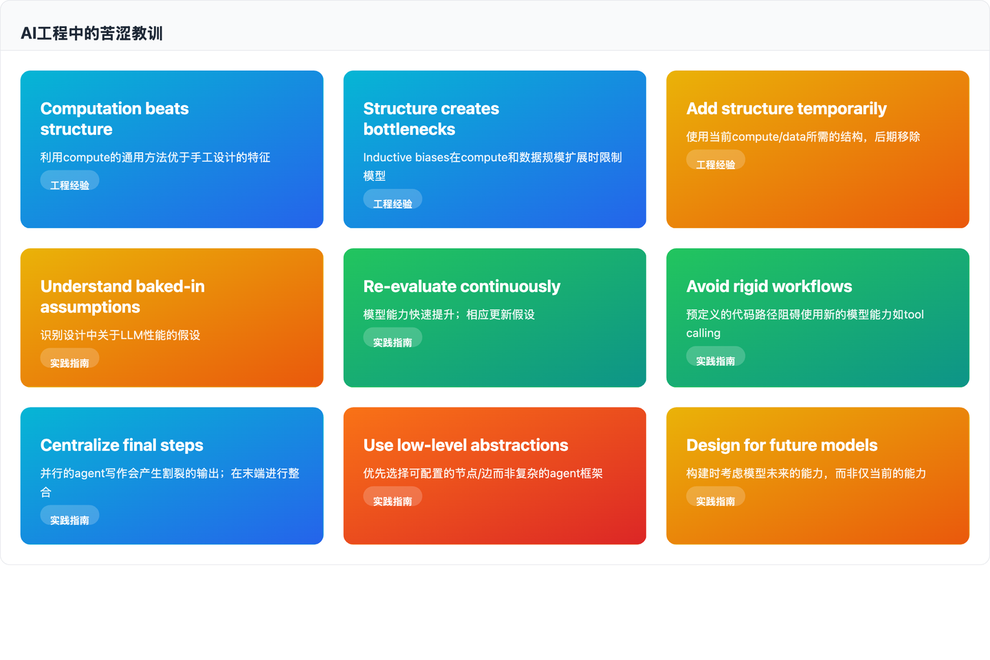 用Trae做一个Cheatsheet Maker——香港中文大学（深圳）之行分享 - 知乎