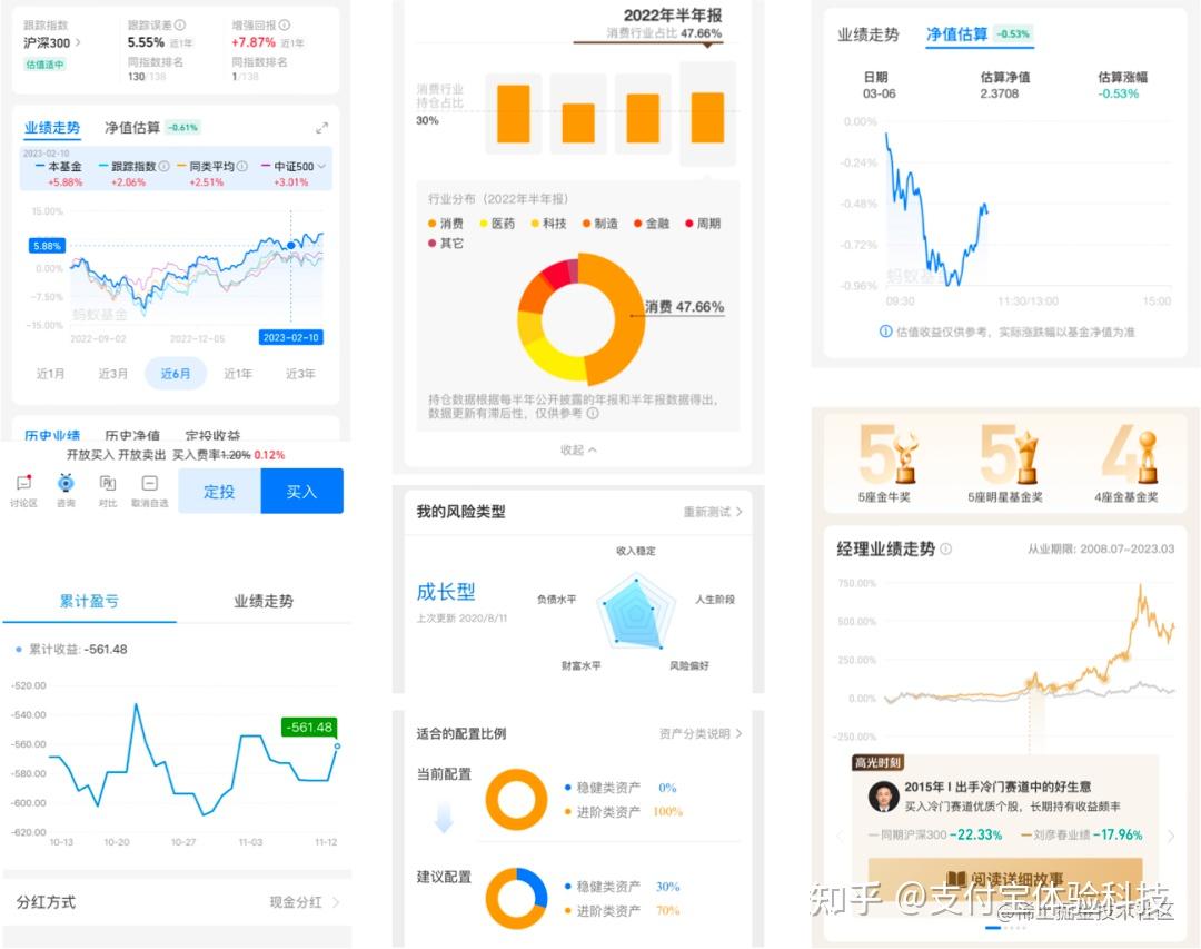 AntV 你的保姆级数据可视化解决方案 - 知乎