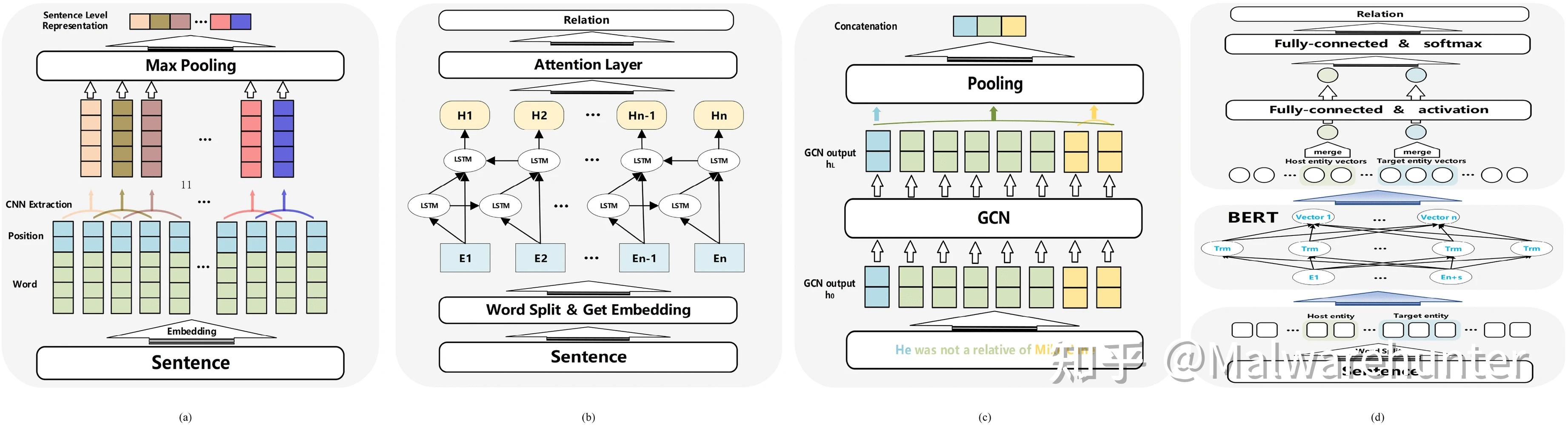 CDTier:中文威胁情报实体关系数据集 - 知乎