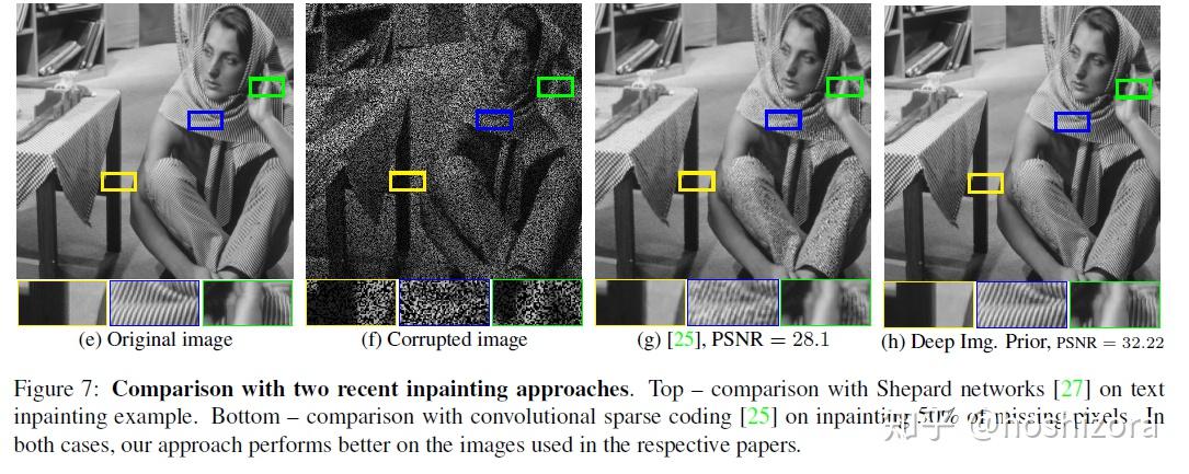 Deep Image Prior 总结 - 知乎