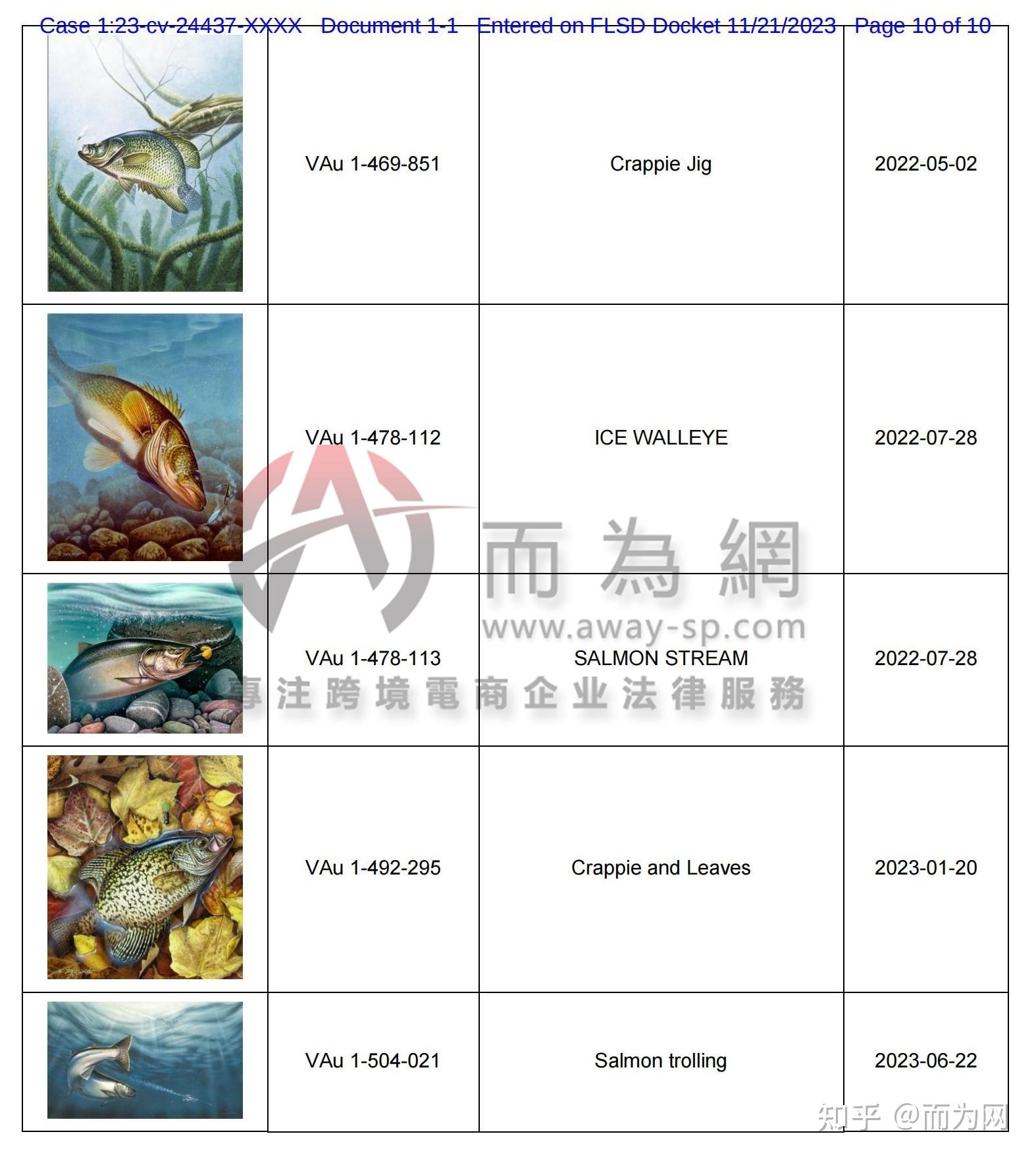 【TRO 23-cv-24437】首发！SRIPLAW律所代理47张鱼画版权图片，跨境卖家们注意排查！ - 知乎