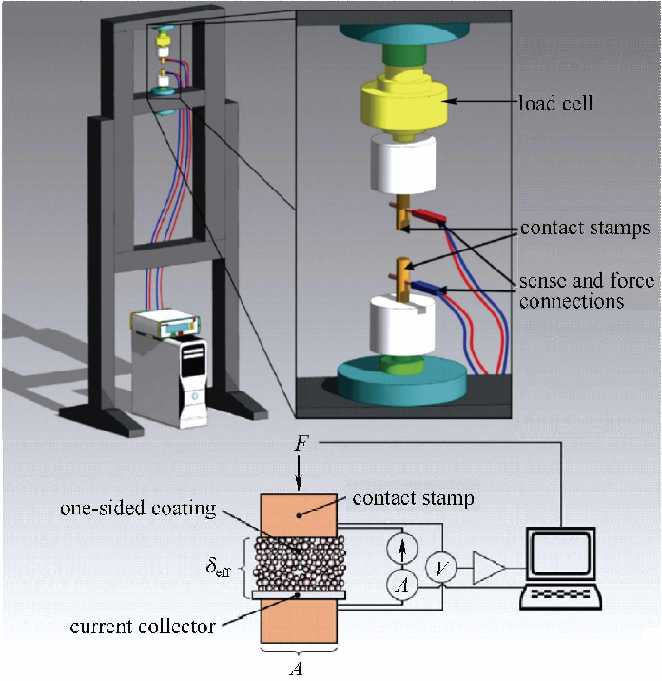 电子电导率测试原理及方法 - 知乎