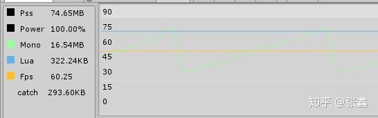 Lua Profiler——快速定位Lua性能问题 - 知乎