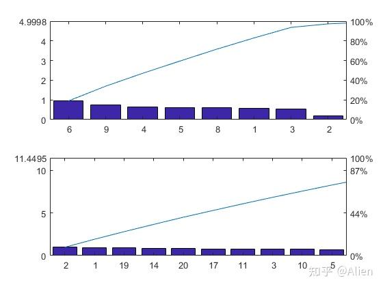 MATLAB画图技巧与实例（十四）：帕累托图pareto函数 - 知乎