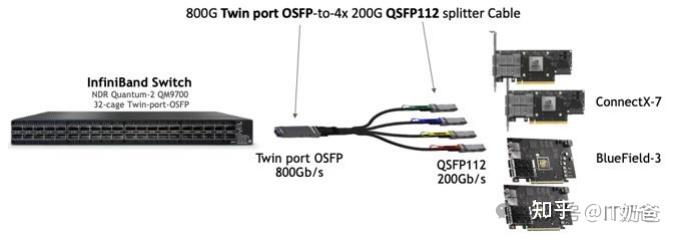 一文读懂SFP家族 - 知乎