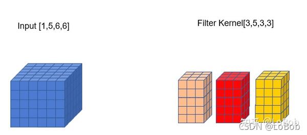 再次理解im2col - 知乎
