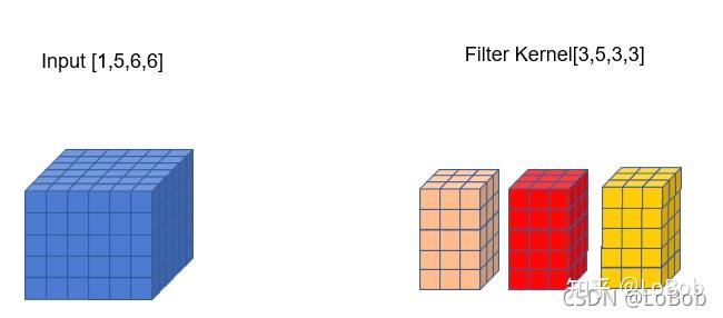 再次理解im2col - 知乎