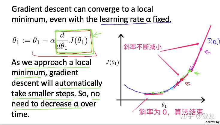 从 0 开始机器学习 手把手用 Python 实现梯度下降法！ 知乎 