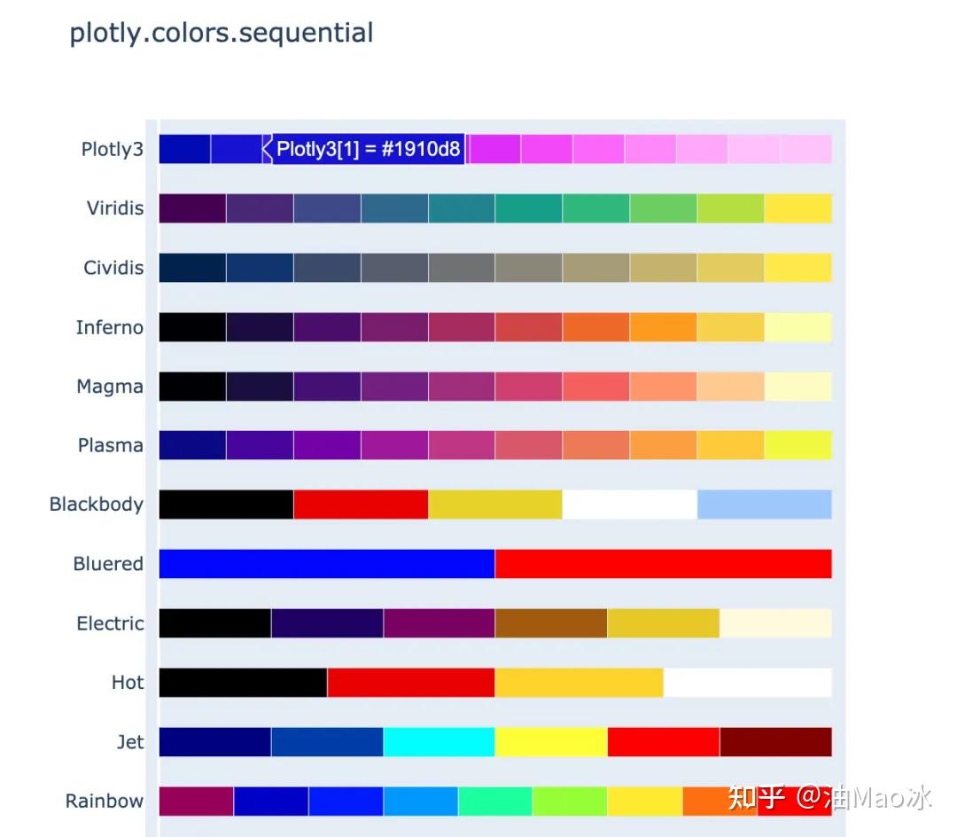 酷炫！又一个Python可视化神器Plotly_Express！ - 知乎