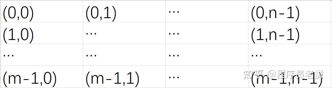 Qt树、列表和表格 The Item Views - 知乎