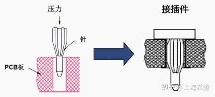 Press-Fit&PROMESS:精密装配的完美结合（1） - 知乎