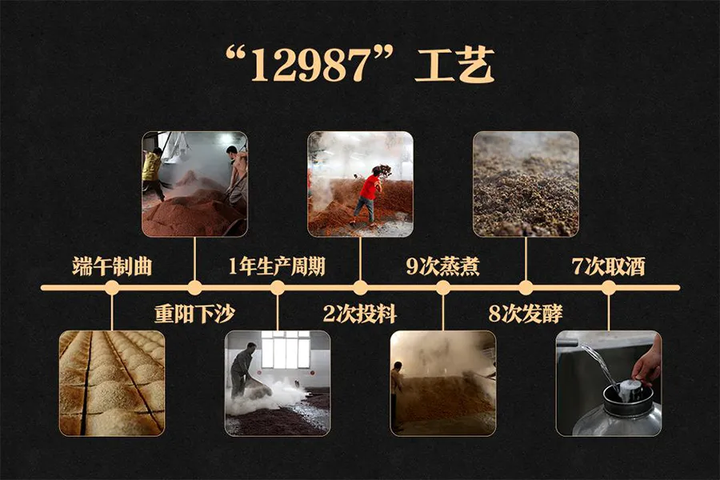 酱香型白酒的工艺发展 知乎