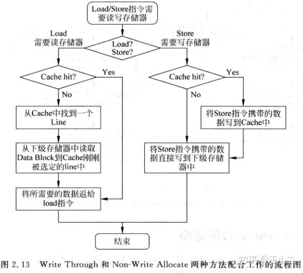 超标量处理器设计学习-0x02 Cache - 知乎