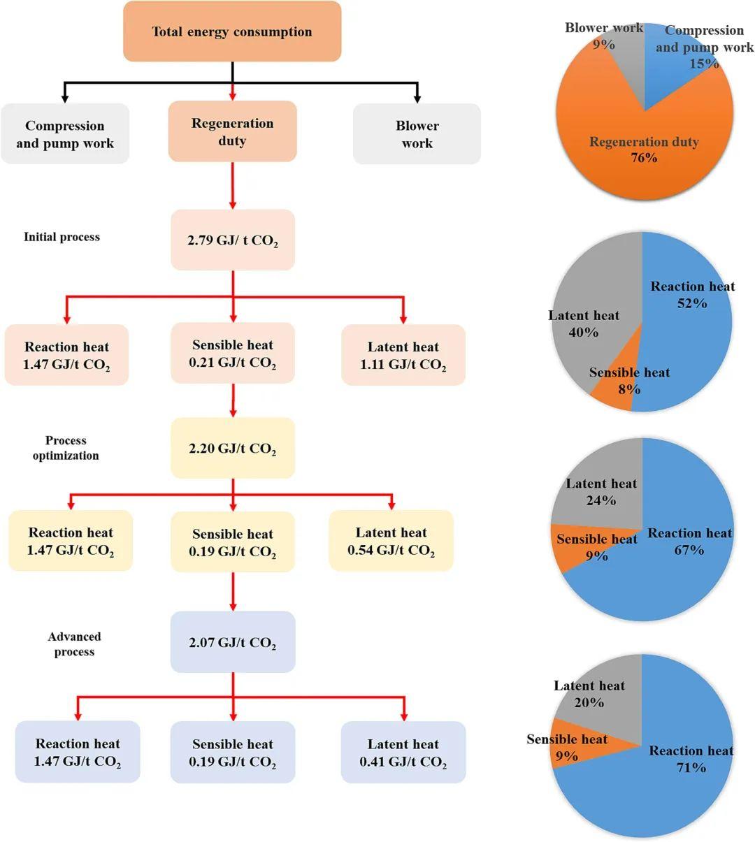 CO2捕集从模拟到实验，从实验到工业|清华大学CEJ：利用水稀薄溶剂捕集工业烟气中二氧化碳的Aspen模拟与优化 - 知乎
