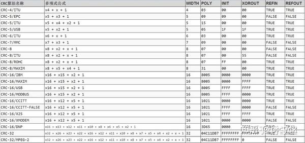LabVIEW编程LabVIEW开发 CRC16-CCITT- False校验 表例程与相关资料 - 知乎