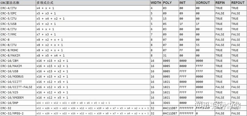 LabVIEW编程LabVIEW开发 CRC16-CCITT- False校验 表例程与相关资料 - 知乎