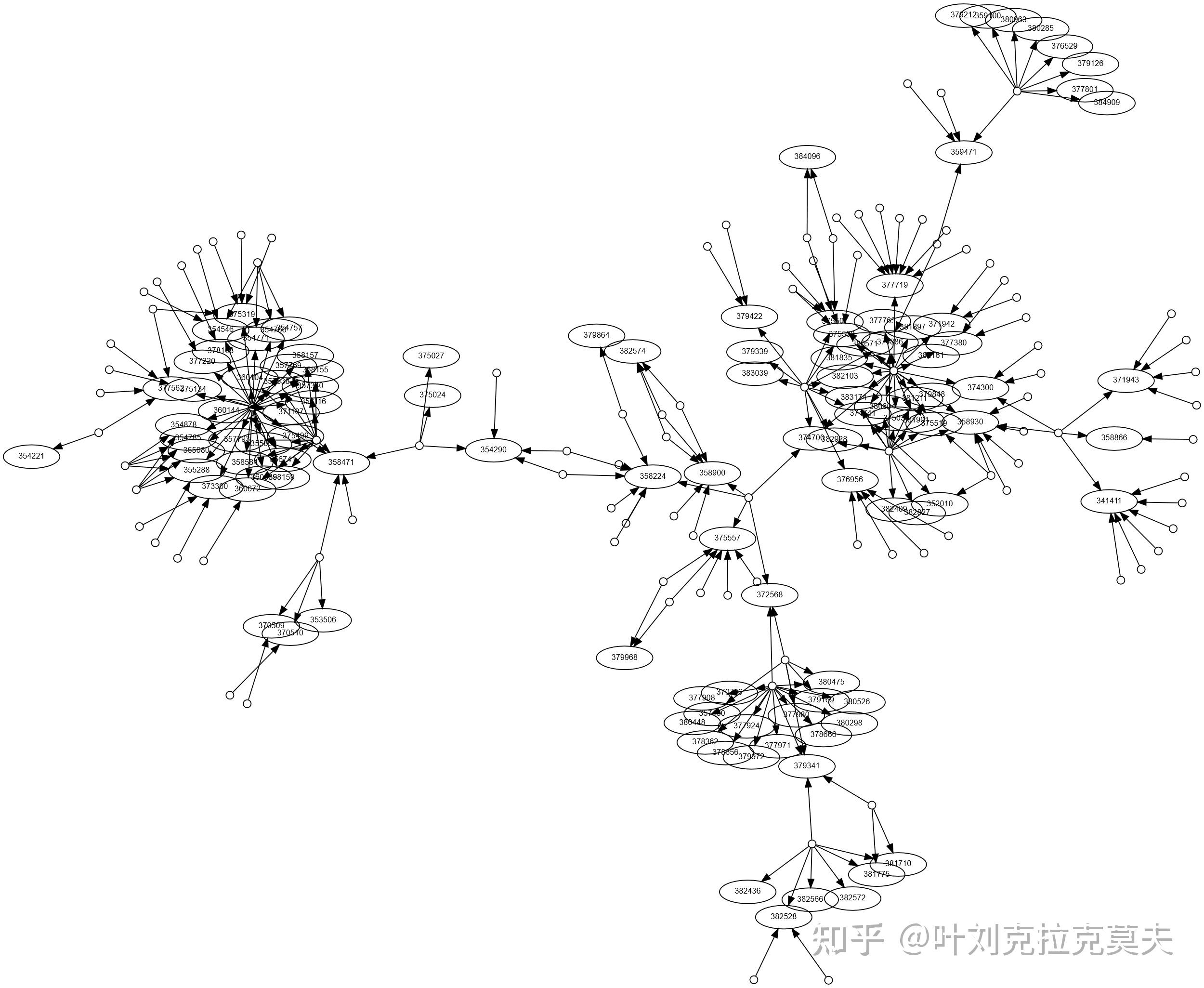 科学可视化软件介绍64 – 图可视化软件Graphviz - 知乎