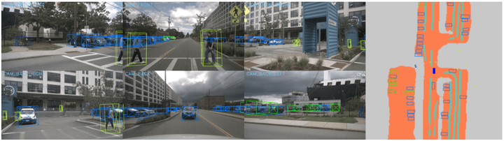 首篇 | M2BEV：统一BEV表征的多摄像头多任务框架（英伟达、香港大学） - 知乎