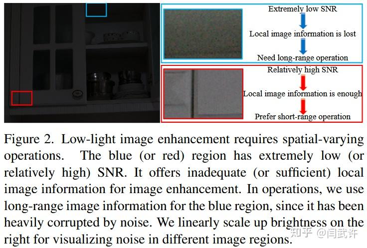 低光图像增强 SNR-Aware Low-light Image Enhancement - 知乎