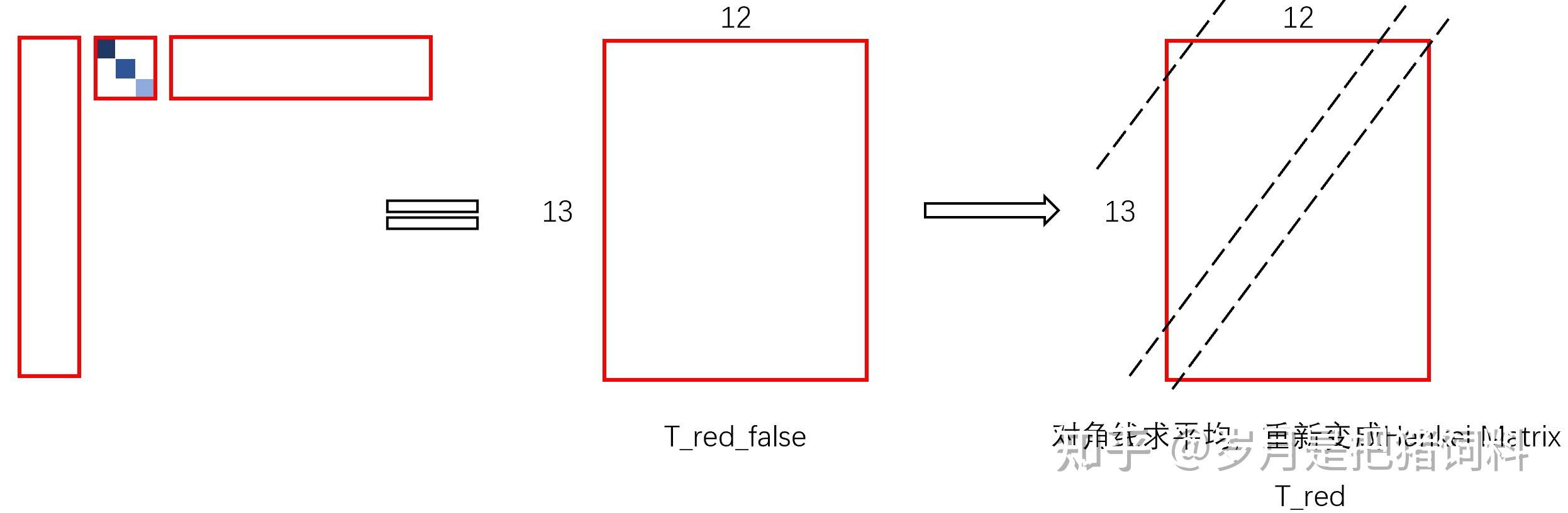 数字信号处理：无需公式，几张图看懂SSA（Singular Spectrum Analysis，奇异谱分析) - 知乎