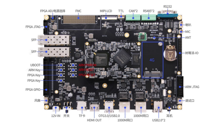 基于国产芯片RK3568 J 打造的 GM-3568JHF FPGA+ARM鸿蒙Linux开发板 - 知乎