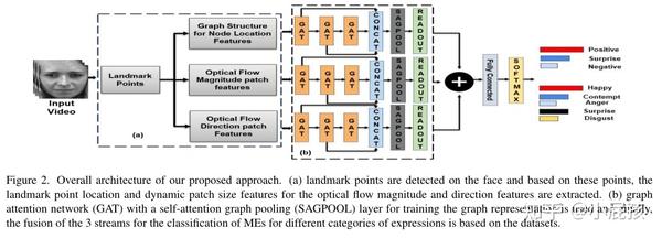 CVPR 2022 ABAW - 知乎