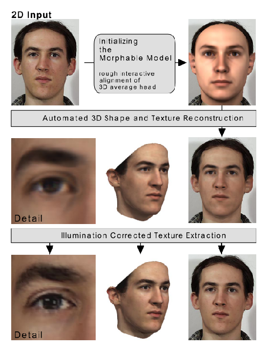 【论文综述】单目三维人脸重建 - 知乎