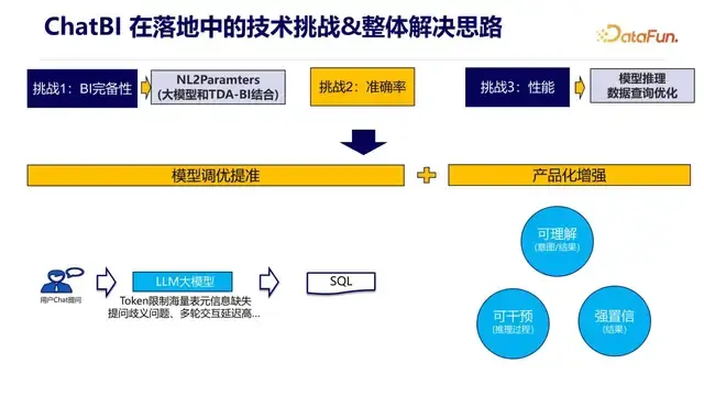 ChatBI：基于文心一言的生成式数据分析技术探索 - 知乎