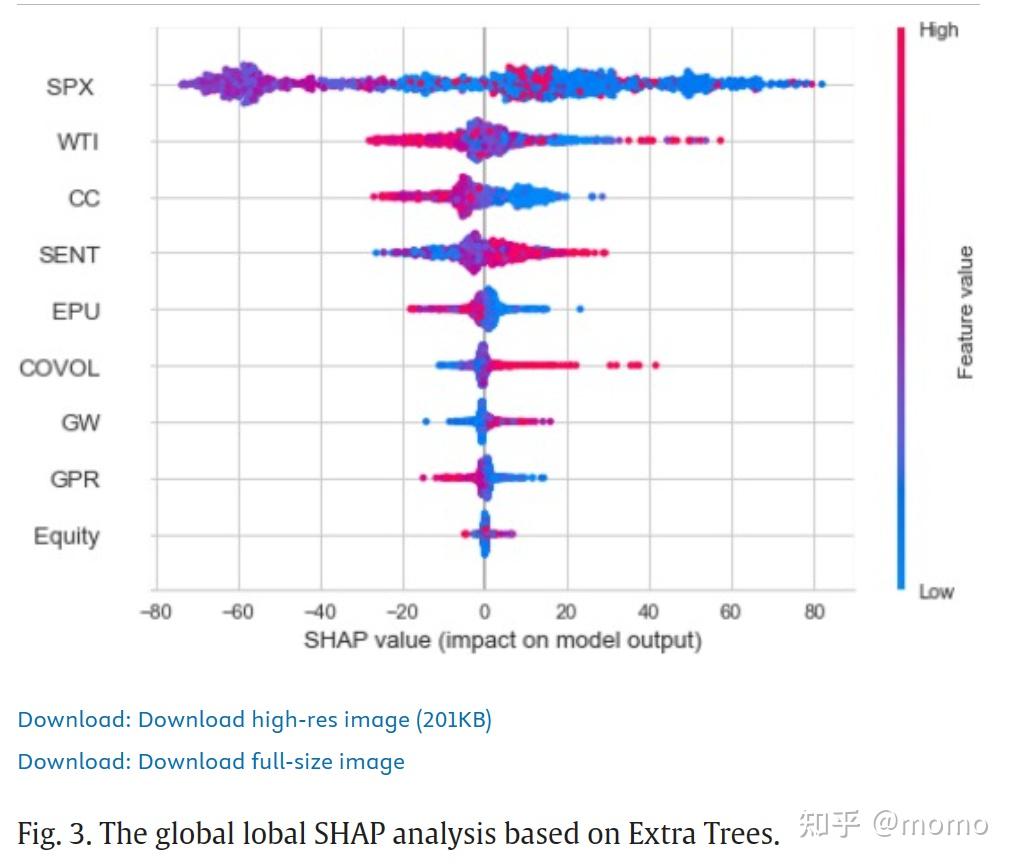 Python学习：如何绘制夏普利图 Shapley ？ - 知乎