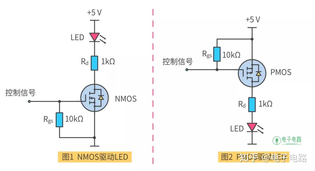 MOS场效应管基本知识 - 知乎