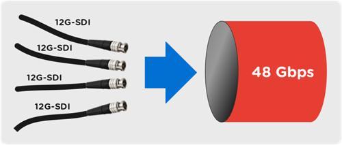 主流线技术分享丨8K如何用SDI传输？ - 知乎