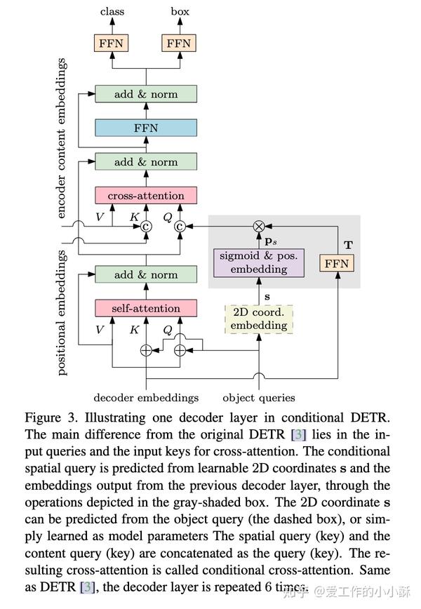 DETR系列模型（13篇论文）总结 - 知乎
