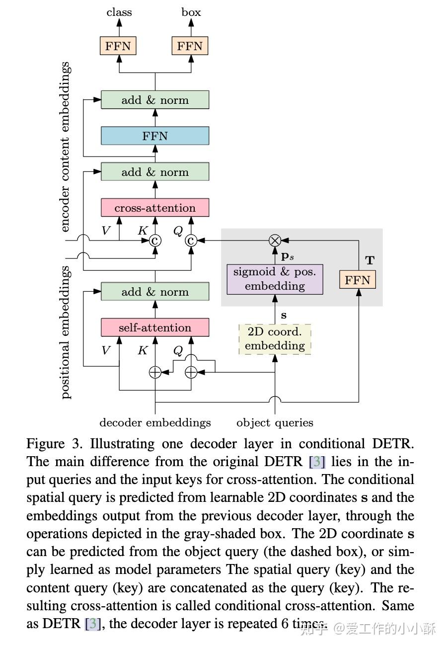 DETR系列模型（13篇论文）总结 - 知乎