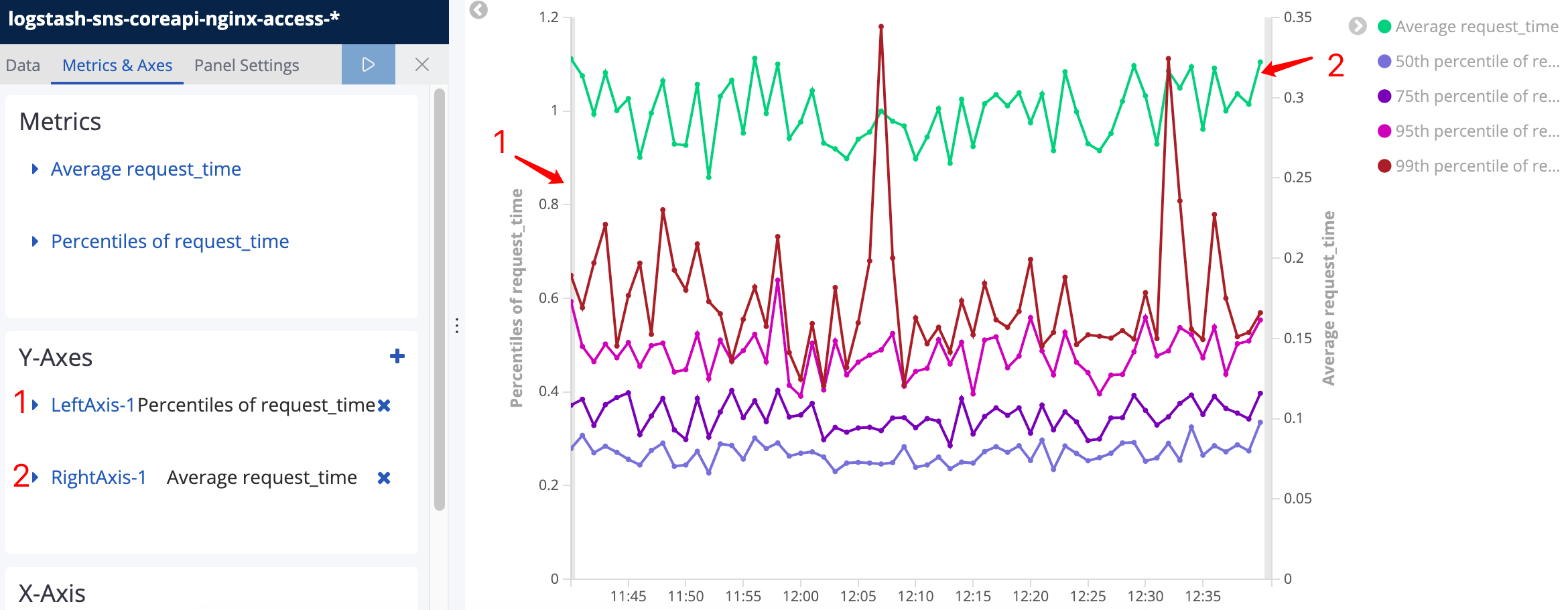 ELK日常使用基础篇 - 知乎