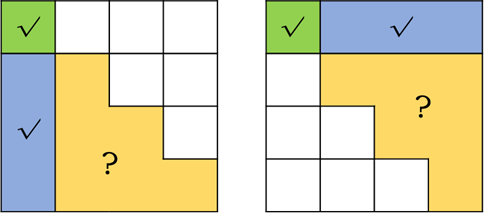 线性方程组-直接法 2：Cholesky分解 - 知乎