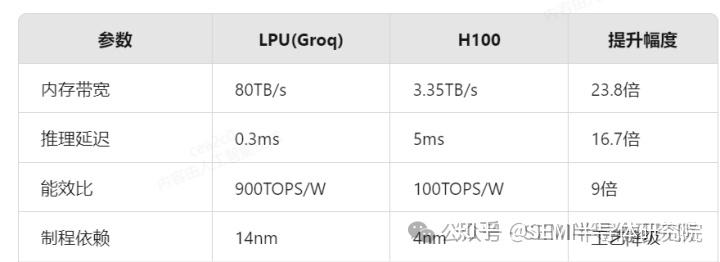 LPU会成为DeepSeek背后的王炸吗？ - 知乎