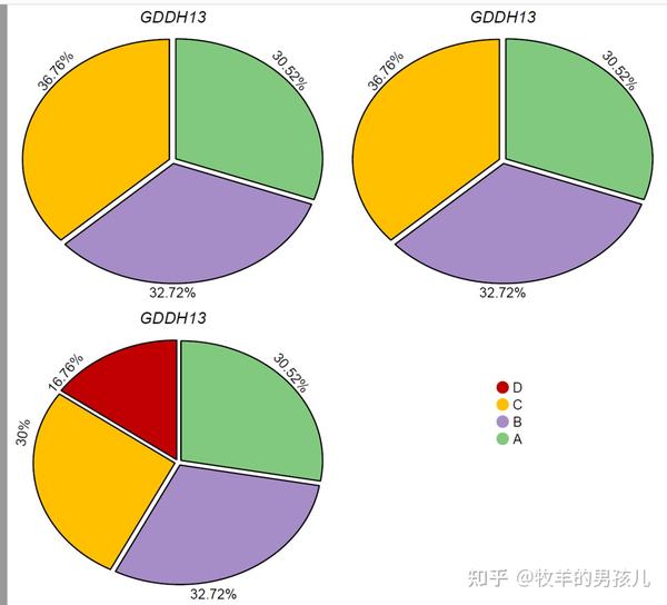 跟着Nature Genetics学画图：R语言ggforce包画饼状图 - 知乎