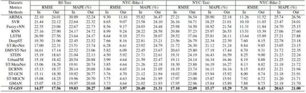 AAAI 2021论文：Graph Diffusion Network提升交通流量预测精度（附论文下载） - 知乎