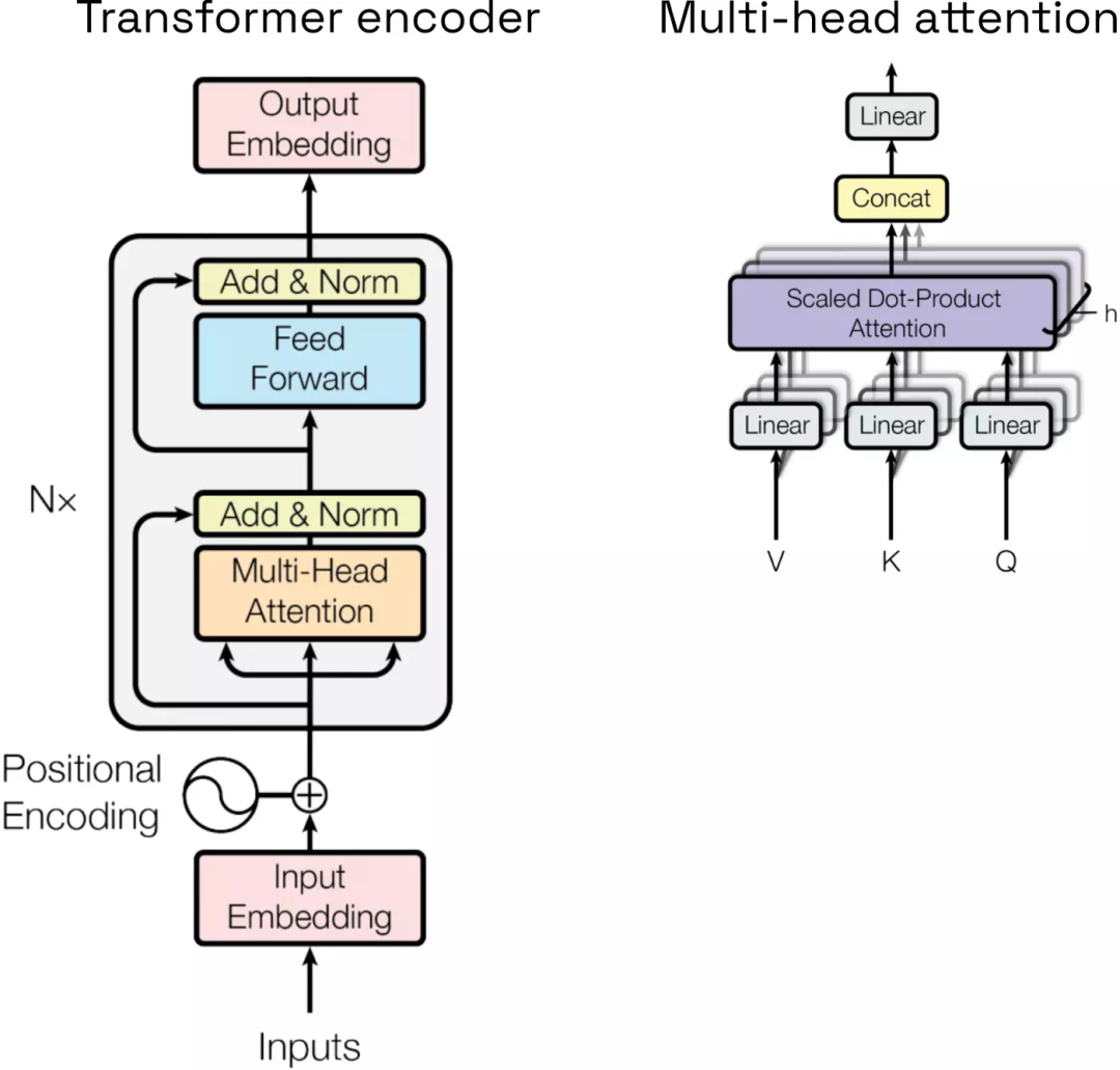 Vision Transformer这两年 - 知乎