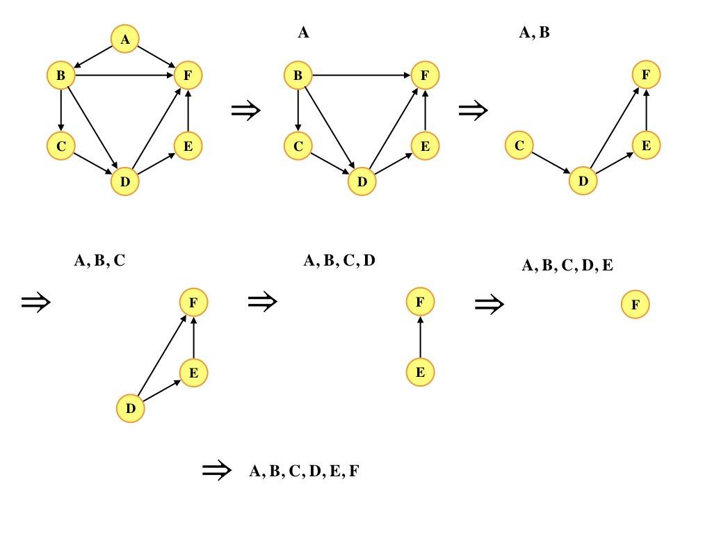 2021年408真题数据结构篇 - 知乎