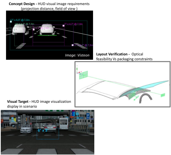 HUD抬头显示光学解决方案 - 知乎