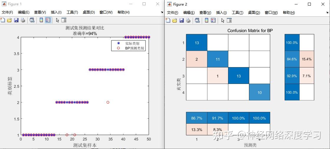 BP神经网络分类模型-二分类及多分类预测-MATLAB代码实现 - 知乎