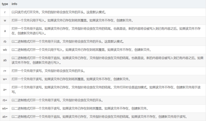 78. Python DictReader类读取csv文件（含源代码解析） - 知乎