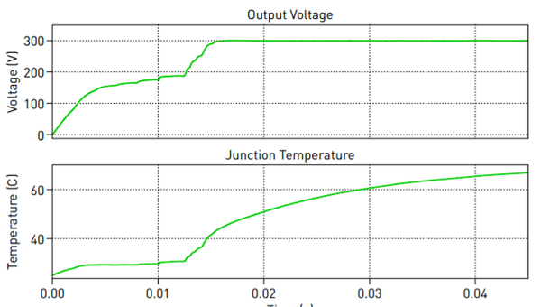 PLECS应用范例（42）:LLC变频谐振变换器（ LLC Variable Frequency Resonant Converter） - 知乎