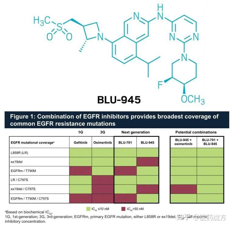 医药魔方 | 2022 AACR总结：最值得关注的小分子药物研发方向TOP10 - 知乎