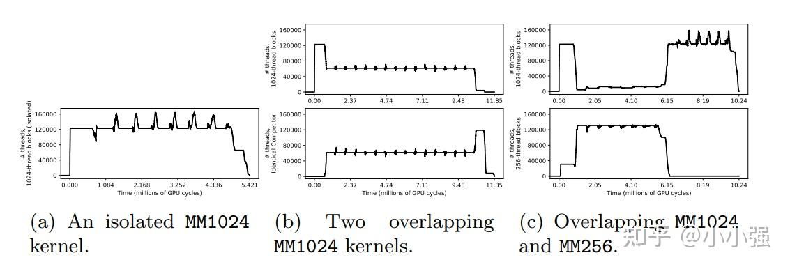 rocm kernel调度执行过程详解 - 知乎