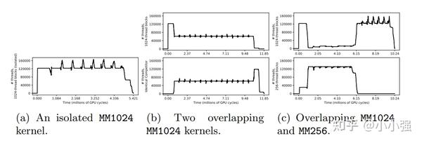 rocm kernel调度执行过程详解 - 知乎